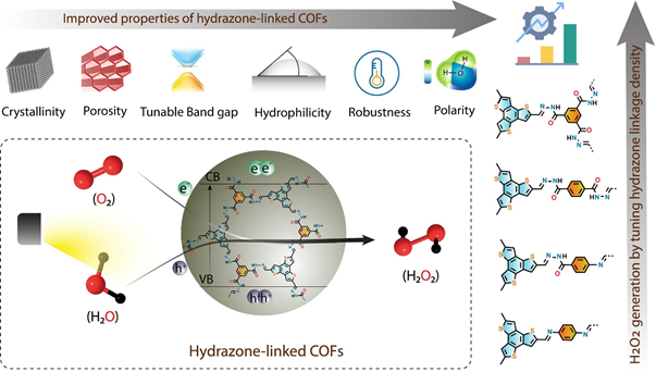Green and efficient synthesis of hydrogen peroxide under sunlight could ...