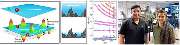 Rare electron localization phenomena demonstrated, can expand scope of ...