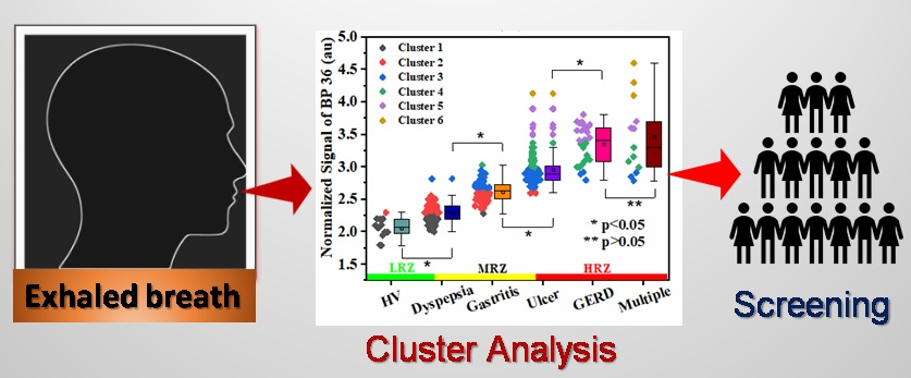 Doctors may soon diagnose peptic ulcer & disease stage by recognising ...