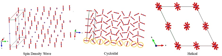 Scientists uncover unique properties in a multiferroic material ...