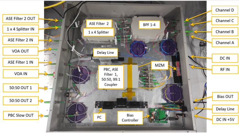 New technology developed to transport of radio frequency (RF) through ...